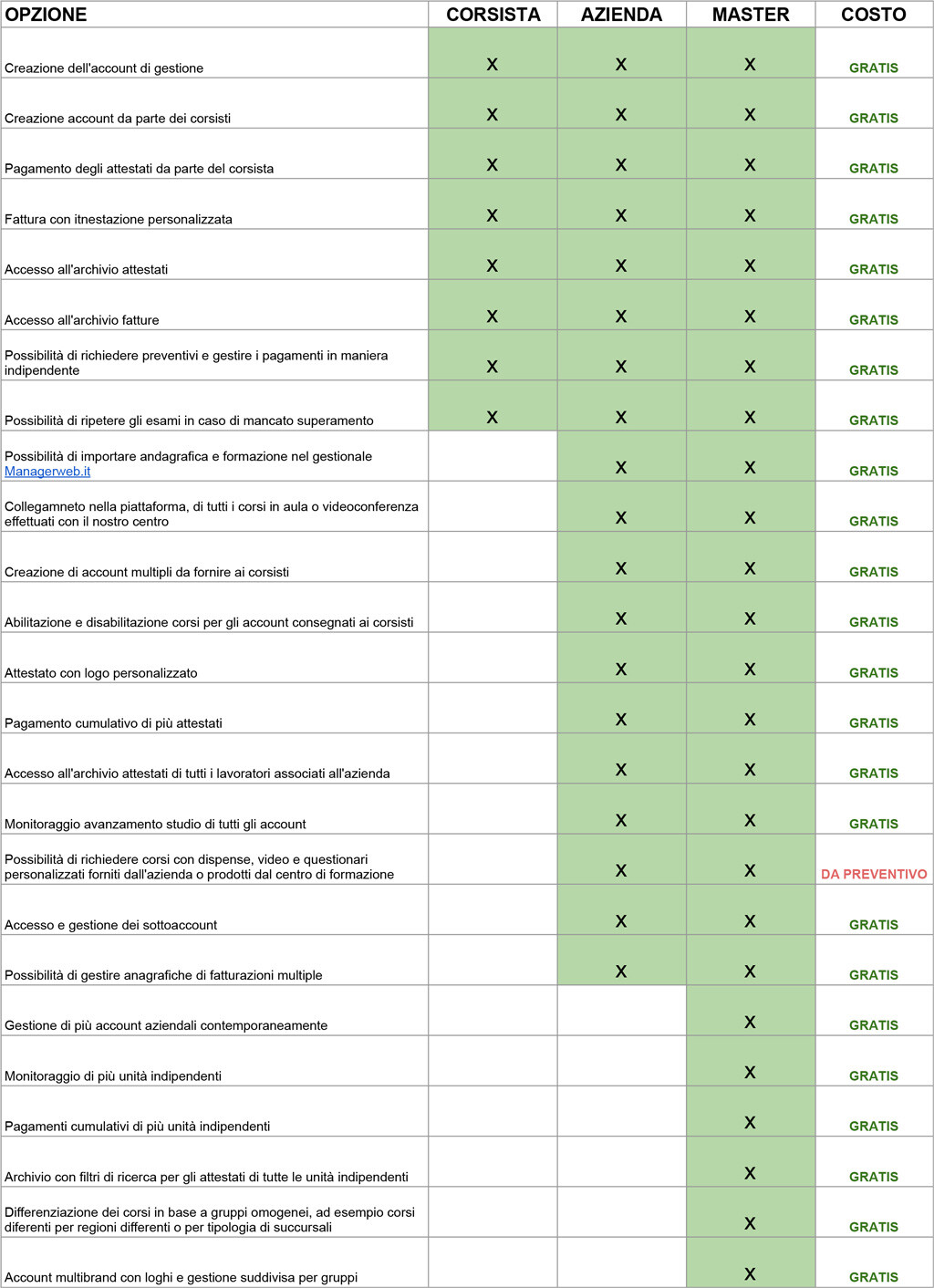 Piattaforma e-learning corsi per la Sicurezza e HACCP - SA Sicurezza srl